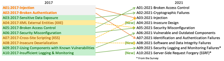 Vulnerabilities Due To Xml Files Processing Xxe In C Applications In Theory And In Practice