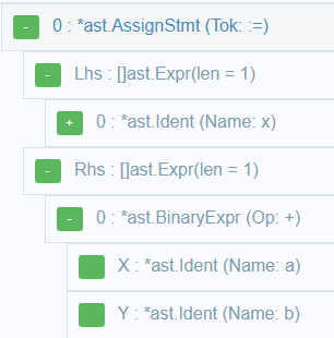 How to create your own Go static analyzer? | How Not To Code